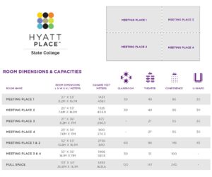 Hyatt Place State College – Scholar Hotels
